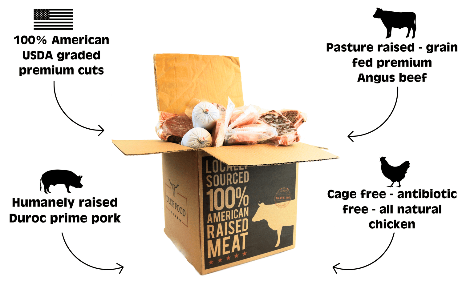 Dude Food | American Meat Subscription Box | Local Beef, Chicken, Pork